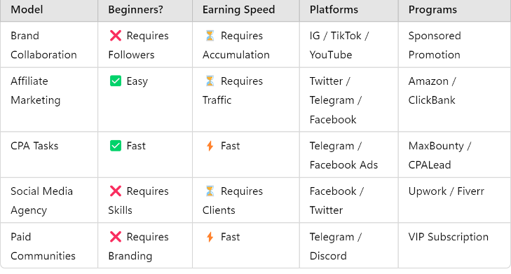 Social Media Collaboration Projects – Earnway